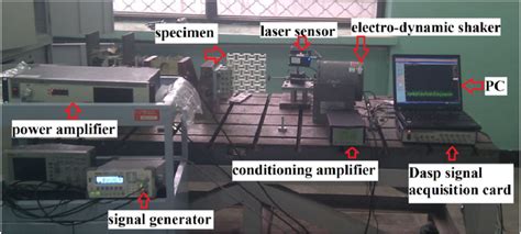 Structural Dynamics Test Rig Used To Evaluate The Anti Tetrachiral
