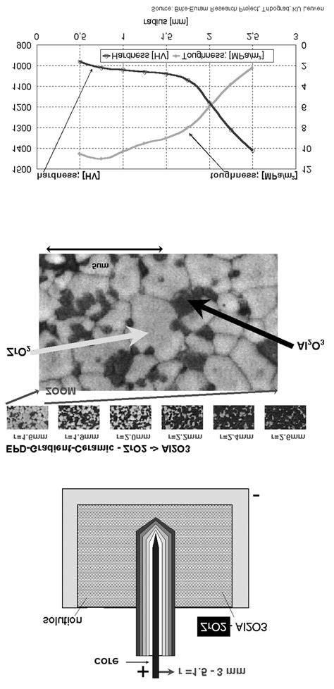 Electrophoretic Deposition Download Scientific Diagram
