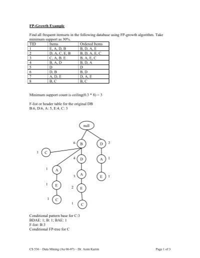 Fp Growth Example