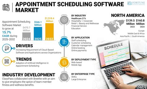 Infographics Appointment Scheduling Software Market