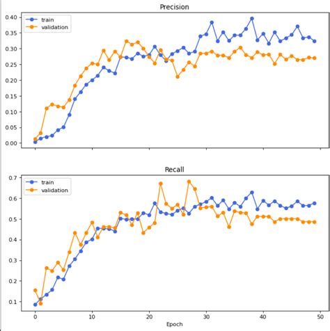 Multimodal Abnormalities Detection Experiment Logs Md At Master