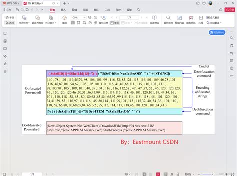 [论文工具] latex论文svg和eps矢量图转换方法详解 svg转eps csdn博客