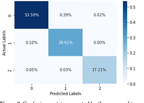 Figure From Classification Of Mental Stress From Wearable Physiological Sensors Using Image