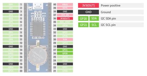 Raspberry Pi Pico Real Time Clock Rtc Ds3231 3dmoduk