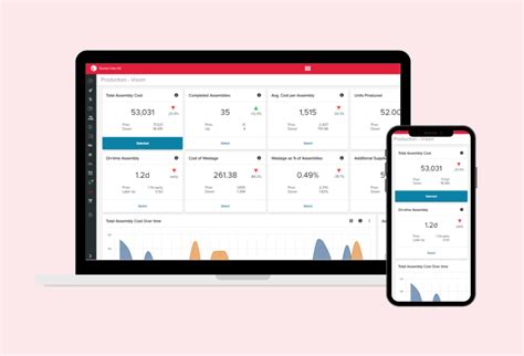 Workforce Optimisation In The Manufacturing Industry