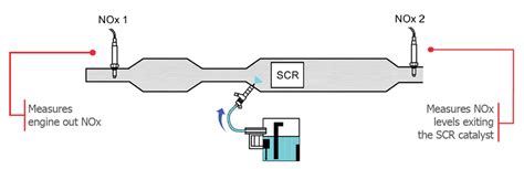 Diesel Nitrogen Oxide Nox Sensors Bwd