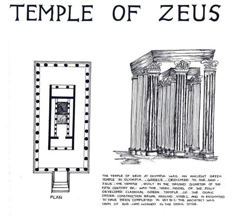 Does The Temple Of Zeus Still Exist At Kevin Dominguez Blog