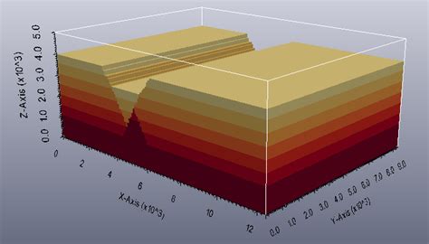 Simulation Of A Noddy History And Visualisation Of Output — Pynoddy