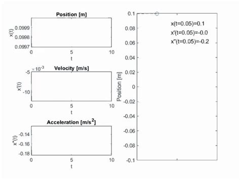 Pendulum Rating  Pendulum Rating Scale Discover And Share S
