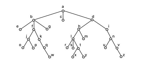 Mergesort Is A Depth First Postorder Traversal By Fang Jin