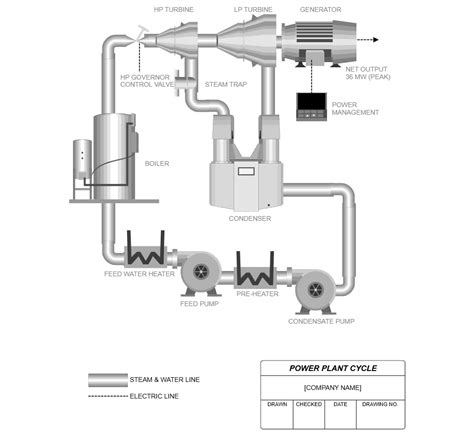Power Plant Cycle Diagram