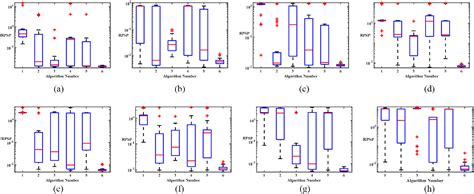 Figure 6 From Multiobjective Differential Evolution With Speciation For Constrained Multimodal