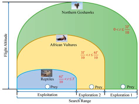 Biomimetics Special Issue Bio Inspired Optimization Algorithms And