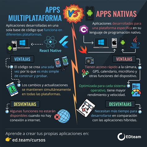 Lenguaje De Programacion Tipos Y Caracteristicas Ripo