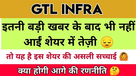Gtl Infra Share Analysis Gtl Infra Share Latest News Gtl Infra