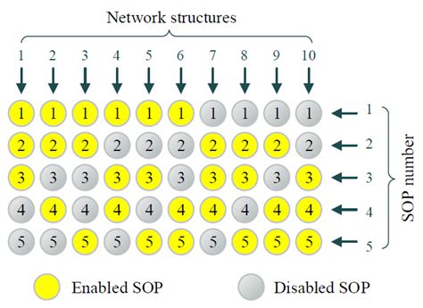 the optimal placement and sizing of distributed generation in an active