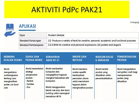 Aktiviti Pak21pptx