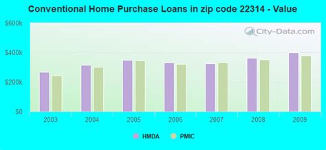 22314 Zip Code Alexandria Virginia Profile Homes Apartments Schools Population Income