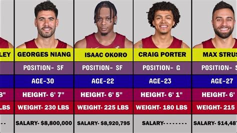 2024 Cleveland Cavaliers Roster Youtube