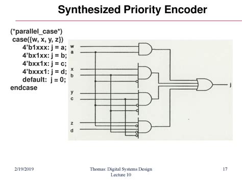 332 437 Lecture 10 Verilog Language Details Ppt Download