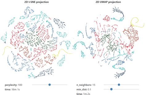 机器学习算法：umap 深入理解 Csdn博客