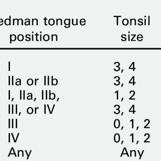 Grading Of Body Mass Index And Tonsil Size Download Scientific Diagram