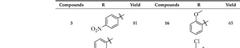 Different Aromatic Aliphatic R Substituents Of Phq Derivatives And