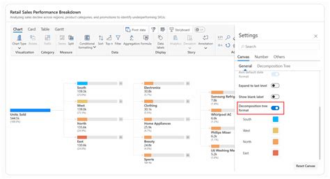 Power Bi Decomposition Tree Root Cause Analysis With Inforiver