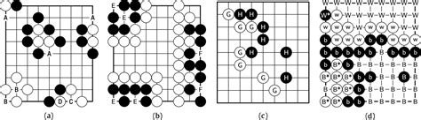 Figure 2 From Monte Carlo Tree Search And Rapid Action Value Estimation