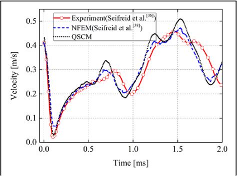 figure 4 from a quasi static contact model for global dynamic