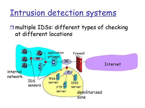 Chapter 8 Network Security Ppt Download