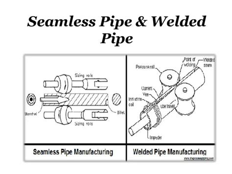 Seamless Pipe And Welded Pipe