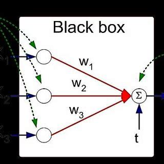 Artificial Neural Network Download Scientific Diagram