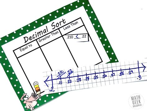 Compare Decimals Cut And Paste Sort Free Comparing Decimals