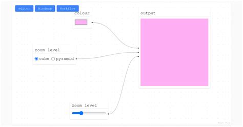 Reactflow Examples Codesandbox