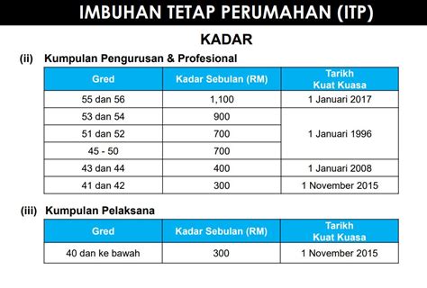 Elaun Tetap Khidmat Awam