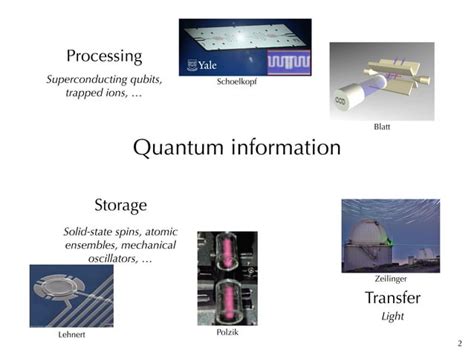 Hybrid Quantum Systems Ppt