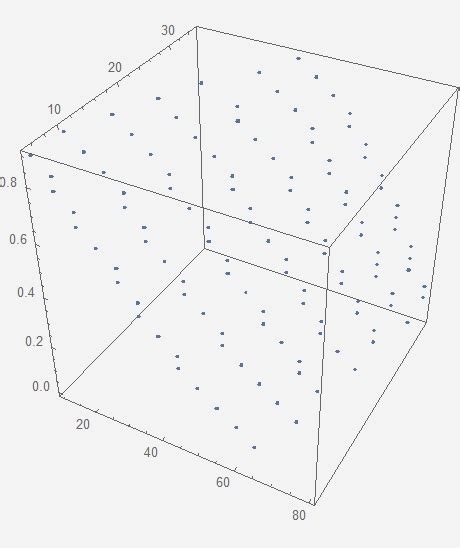 Graphics3d Some Problems About Listplot3d Plot 6 Faces Of A 3d