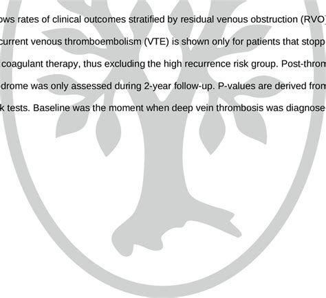 Kaplan Meier Curves Of Clinical Outcomes Download Scientific Diagram