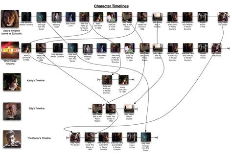 Doctor Who Timelines Dr Hugh Fox Iii