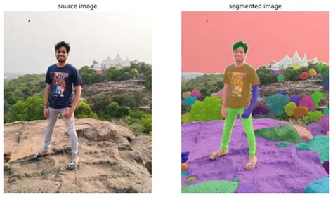 Mastering Image And Video Segmentation With Sam 2