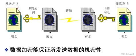 计算机网络 ssh协议 建立免密通道 ssh 启用公钥认证 csdn博客