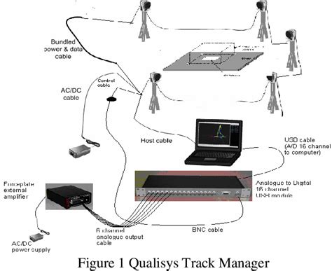 Figure 1 From Motion Analysis For Different Type Of Jumping Semantic