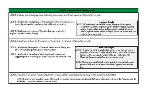 Standards Chart Eng 2 4 New Sc Standards By High School English Classwork