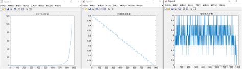 WSN经典分簇路由协议 EEUC及matlab实现 eeuc协议 CSDN博客