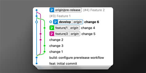 Github Jondotsoyfeature Branching Automate Merge All Branching Tagged