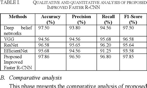 Table I From Wafer Surface Semiconductor Defect Classification Using
