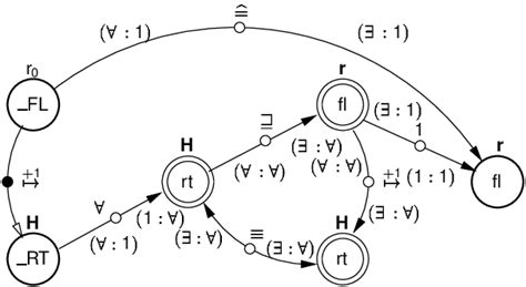 Relational Graph Of The Data Adaption Synthesis Step Download