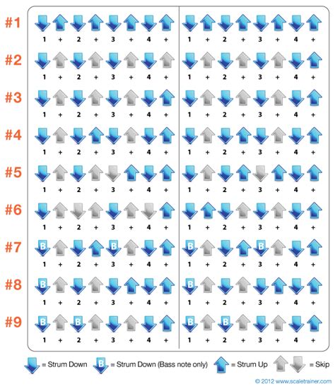 Strum Pattern For Riptide Guitar At Janice Bowen Blog