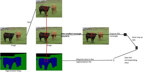 Github Naitrisuperpixel Image Segmentation A Pytorch Implementation